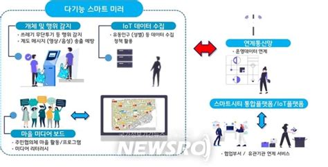 의정부시 ‘ai 다기능 스마트 미러 도입 뉴스로