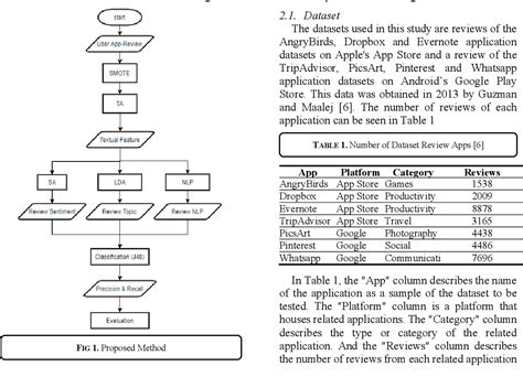 figure 1 from classifying user apps review for software evolution a