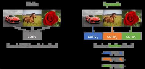 『论文笔记』dynamic Convolution Attention Over Convolution Kernels 小鲸鱼的梦境