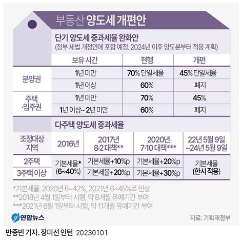 분양권 양도소득세 홈택스 셀프신고 후기 부동산 첫 매도 네이버 블로그 분양권 양도소득세 홈택스 셀프신고 후기 부동산 첫 매도 네이버 블로그