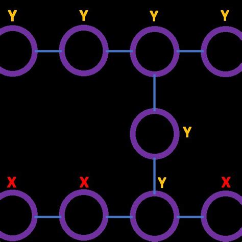 Graph State Representation Of H π2 And Cnot Gate The Circles