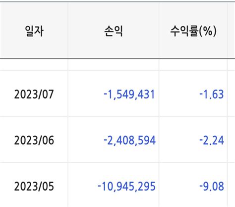 트레이더는 계좌로 증명한다 주식 에펨코리아