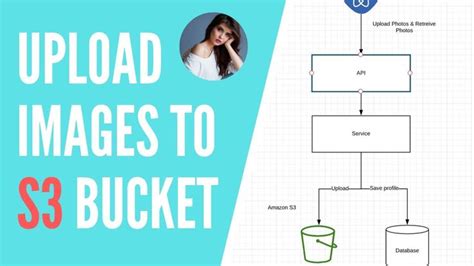 Upload And Download Files With React Spring Boot And Aws S3