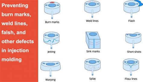 How Does Sequence Injection Timer Work Hitcontrols