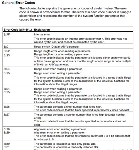 Error Codes Meaning In Siemens S7 Plugin Engineering Support
