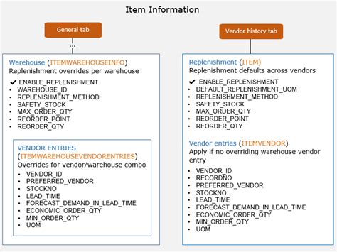 2018 Release 4 Sage Intacct Developer