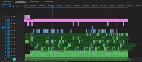 Multi Track Multicam Music Video Timeline Reditlines