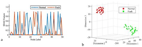 Hydroelectric Unit Vibration Signal Feature Extraction Based On Imf Energy Moment And Sdae