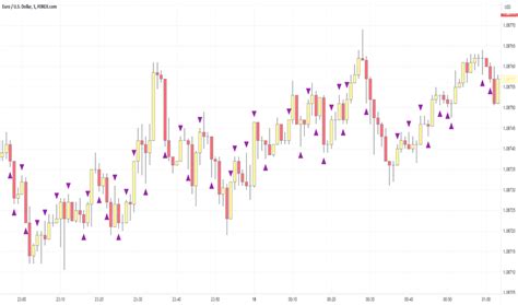 Binary Trading View Binary Options Trading Strategy And Ideas Page 311