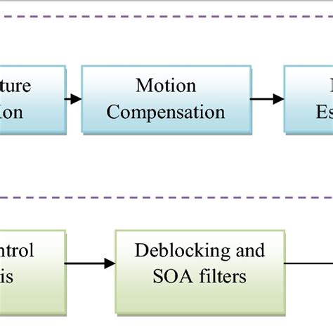 Proposed Architecture Using Woa Optimization Algorithm Download
