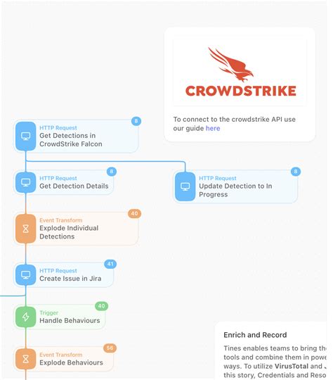 Managing Crowdstrike Detections Analyzing Behaviors And Containing User Devices Tines