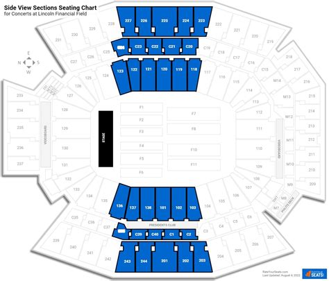 Lincoln Financial Field Side View Sections For Concerts RateYourSeats