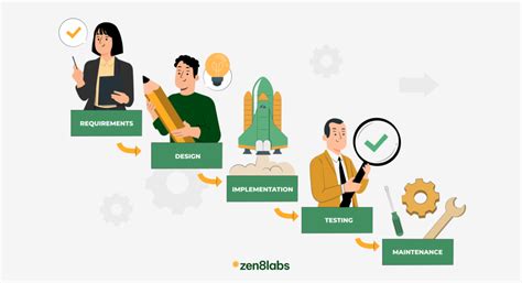 Why Does Your Boss “like” Low Code Zen8labs