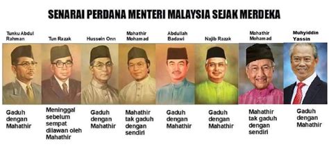 Senarai Perdana Menteri Malaysia 2018 Shaylatarosims
