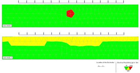 Artificial Models Used For Artificial Data Generation Download