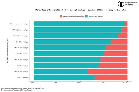 If Blog Graph Resilience By Age Intergenerational Foundation