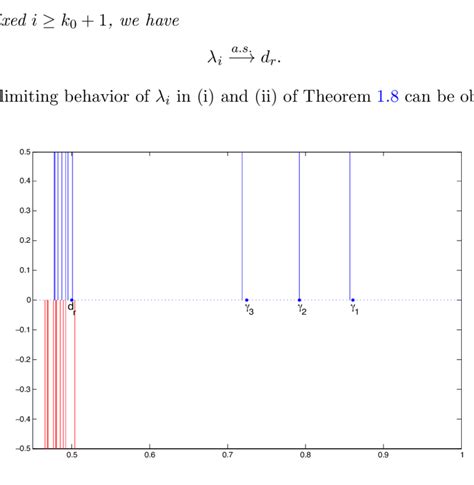 The Simulation Was Done In Matlab We Chose A Normal Vector Z X Y Download Scientific