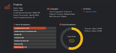 python codewars programming problemsolving learningjourney