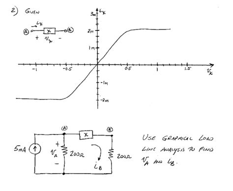 Solved USE GRAPHICAL LOAD LINE ANALYSIS TO FIND V A AND I B Chegg Com
