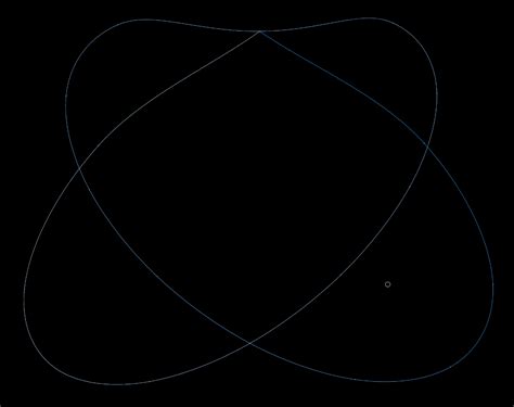 C4d Python Tutorial Split Up A Multi Segment Spline Into Single