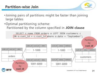 Hypothetical Partitioning For Postgresql Ppt