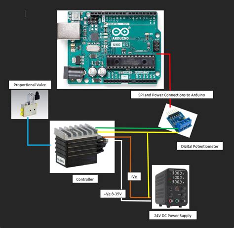 Proportional Flow Control Valve With Controller General Electronics Arduino Forum