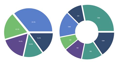 Explode Segments In NET MAUI Chart Control Syncfusion