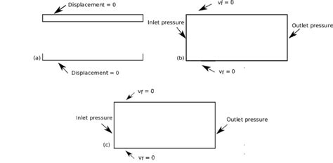 boundary conditions of the 2d parallel plate simulation a solid mesh download scientific