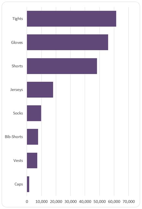 How To Choose The Right Chart For Your Data My Online Training Hub