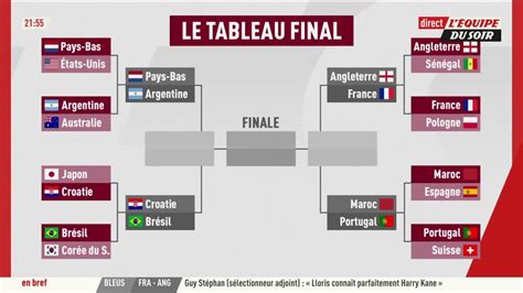 Le Calendrier Des Quarts De Finale Du Mondial 2022 Argentine
