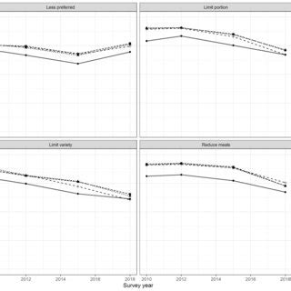 Out Of Sample Prediction Accuracy For Binary Responses Download Scientific Diagram