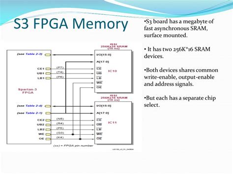 ppt image processing using fpga powerpoint presentation free