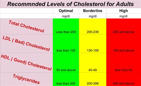 Ratio Of Hdl To Ldl Uk At Robin Alexander Blog