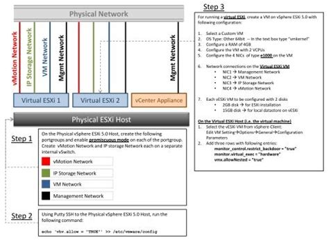 VPOD Setup Diagram Pdf VMware Communities