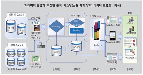 기술 혁신을 이끌 ‘양자 컴퓨팅 A To Z ①
