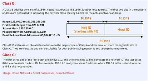 Ip Address And Its Classes Pdf