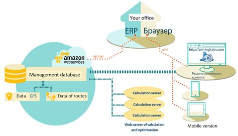 Structure Of Ant Logistics Online Service Download Scientific Diagram