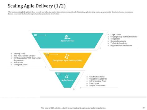 Top 10 Agile Delivery Model Powerpoint Presentation Templates In 2025