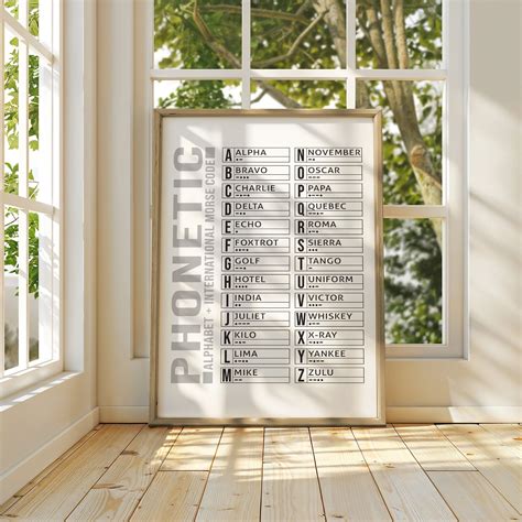 Poster Morse Code Phonetic Alphabet Nato International Phonetics