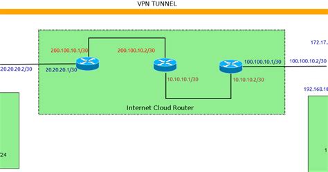 Setup Mikrotik Openvpn Site To Site ~ Networking Programming Database Other It Stuff