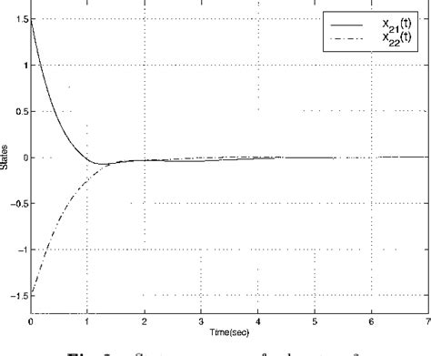 Figure 2 From Design Of Robust Decentralized Dynamic Controller For