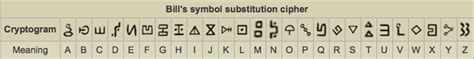 Symbol Ciphers Ctf Support Symbol Ciphers Ctf Support