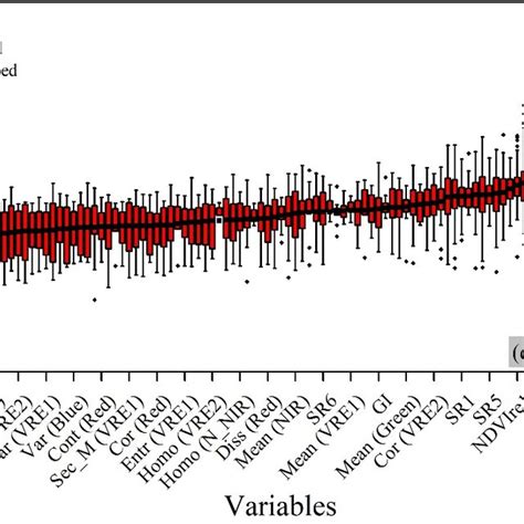 Sampling Design Using The Five Point Sampling Method Download Scientific Diagram