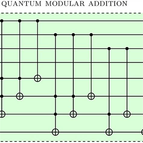 An Example Of Qubit Quantum Multiplier Based On A Sequence Of Download Scientific Diagram