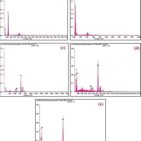 Raman Spectra Of A Pristine Pvdf Film B Rgo C Baco2fe16o27