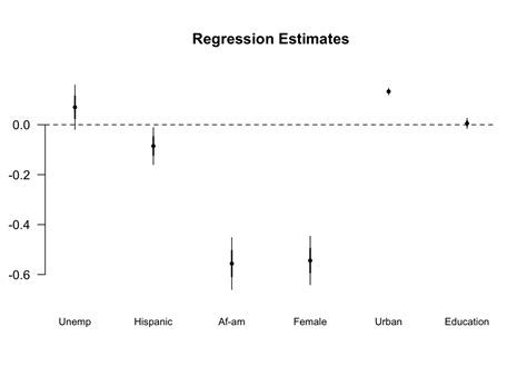 Chapter 10 Regression Discontinuity Micro Econometrics