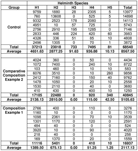 Ivermectin Dosing Chart Ponasa