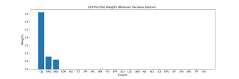 The Hierarchical Risk Parity Algorithm An Introduction Hudson And Thames