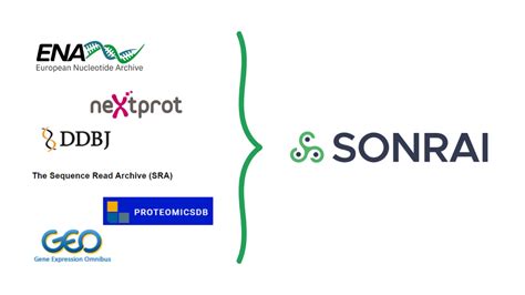 Automatic Public Data Pulling And Processing Using Bioinformatic