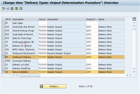Service Management Output Determination Part 1 Deliveries Paper Street Enterprises